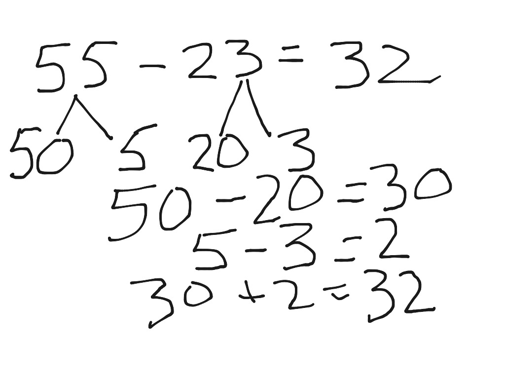 Story problem sub | Math | ShowMe