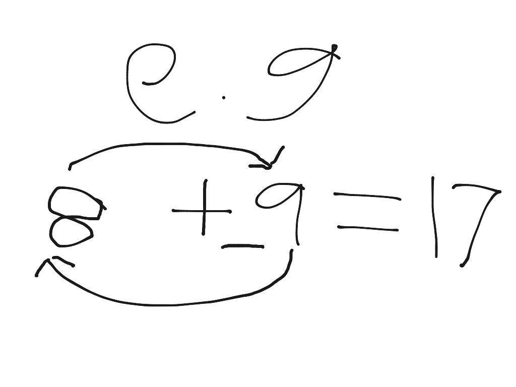 Maxfinjustin | Math, Math Problem Solving, Reversing The Operation | ShowMe