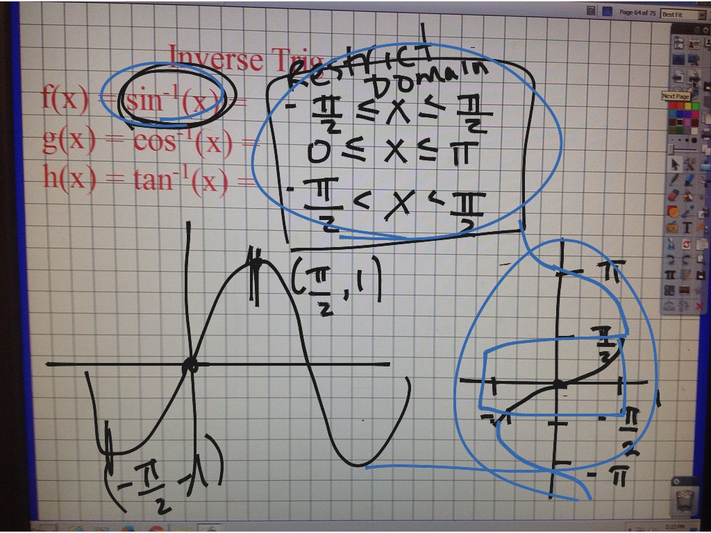Trig graphs | Math | ShowMe
