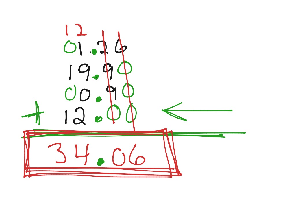 Adding decimals | Math, Elementary Math, 5th grade math | ShowMe