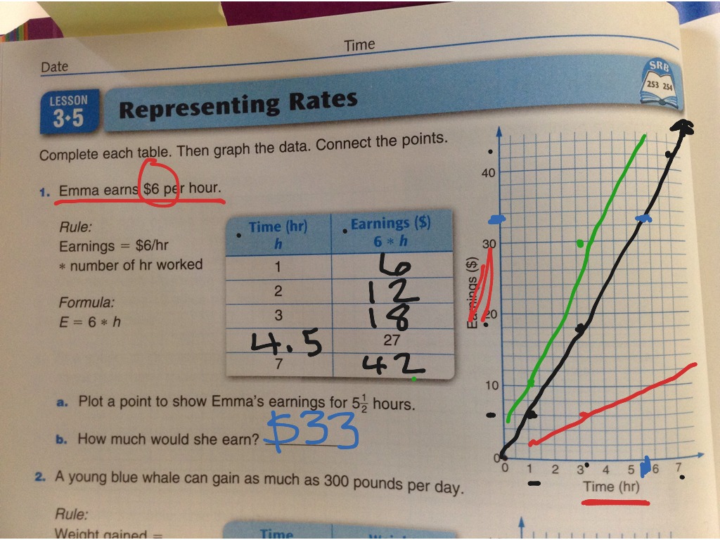 Finding a Rate from a Line Graph | Math | ShowMe