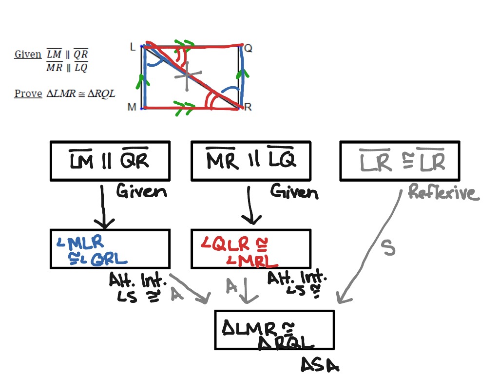 Geometry- flow proofs ex2 | Math | ShowMe