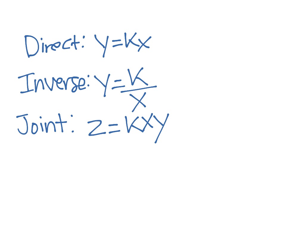 Variation types | Math | ShowMe