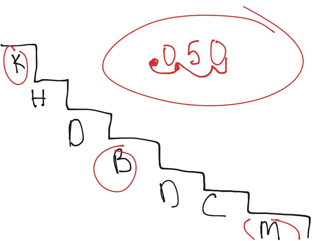 MEth | Math | ShowMe