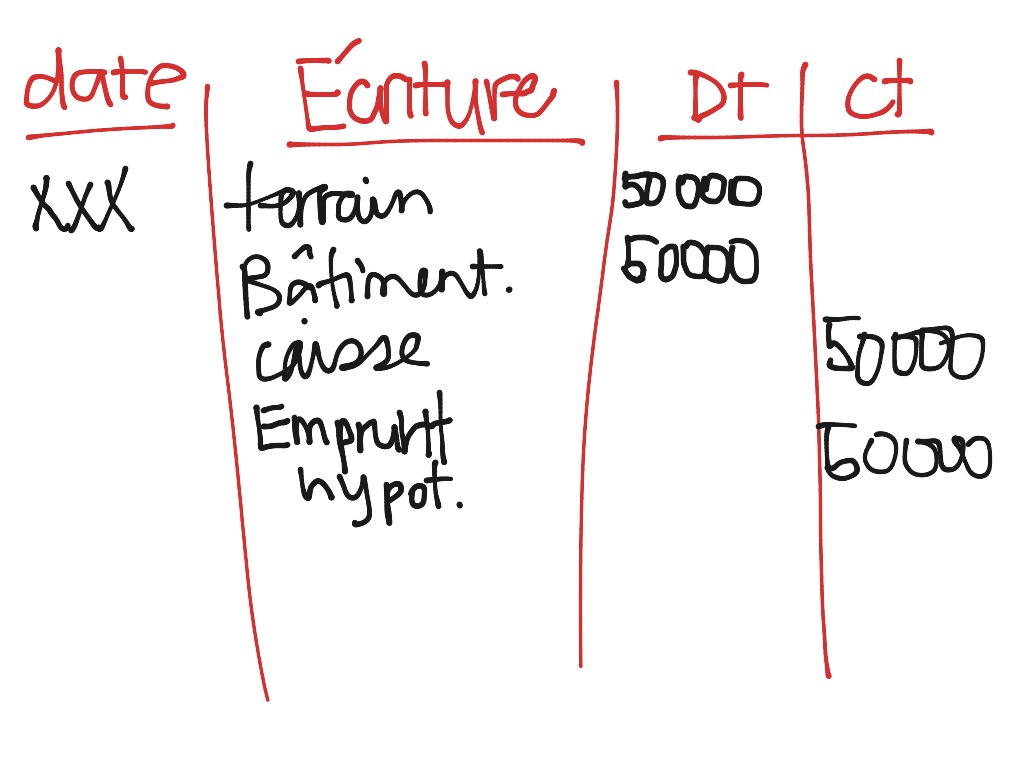 Comptabilité 1 révisions | Math | ShowMe