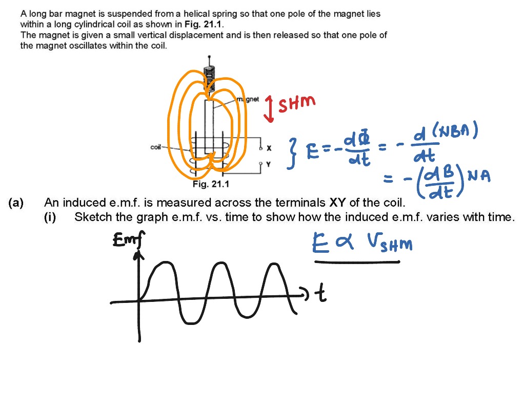 EMI Q21(a)(i) | Science, Physics | ShowMe