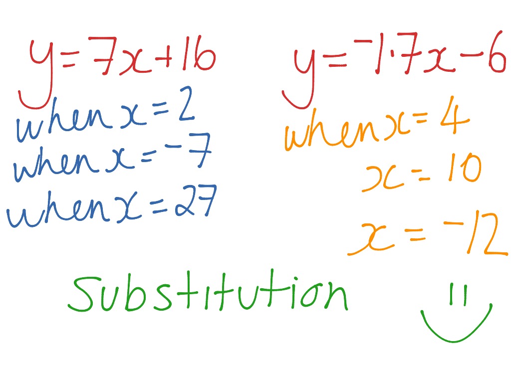 10 Core Maths - Substitution of x coordinates into linear equations ...