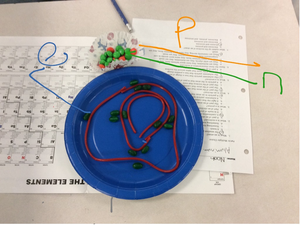 Adam Aluminum | Science, Chemistry, Atoms, Elements, Periodic Table ...