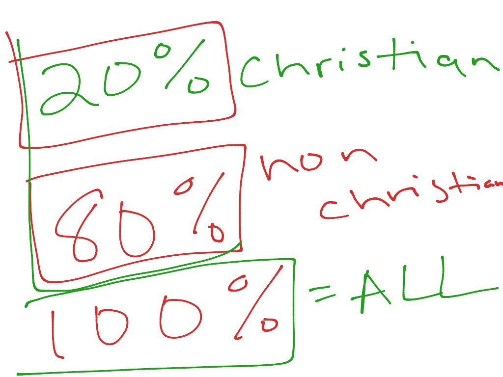 Percentages | Math | ShowMe