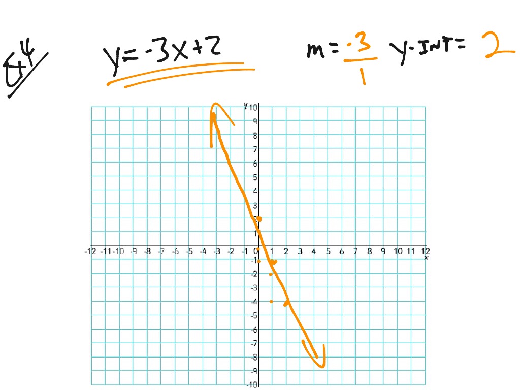 IXL S6 | Math | ShowMe