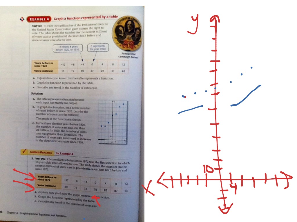 Plot Points in a Coordinate Plane | Math, Algebra, Graphing | ShowMe