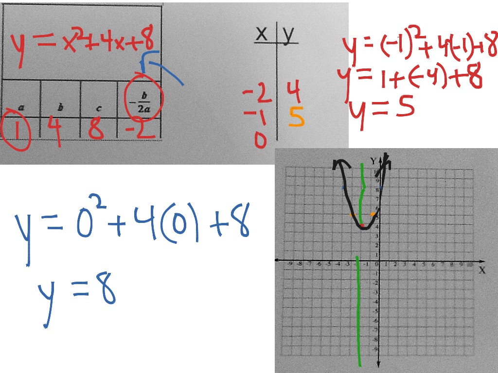 Graphing quadratic with a b & c | Math | ShowMe