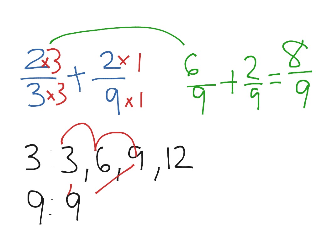 Adding Fractions | Math | ShowMe