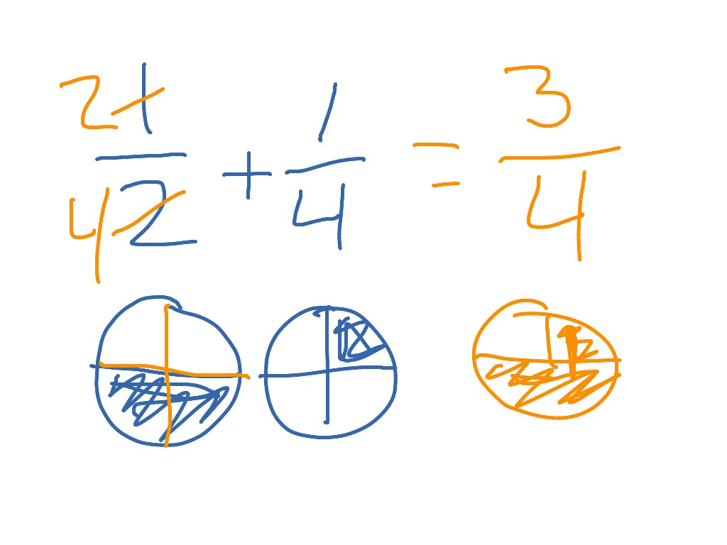 Adding fractions | Math | ShowMe