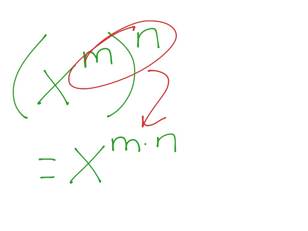 Exponents: Power to a Power | Math, Algebra | ShowMe