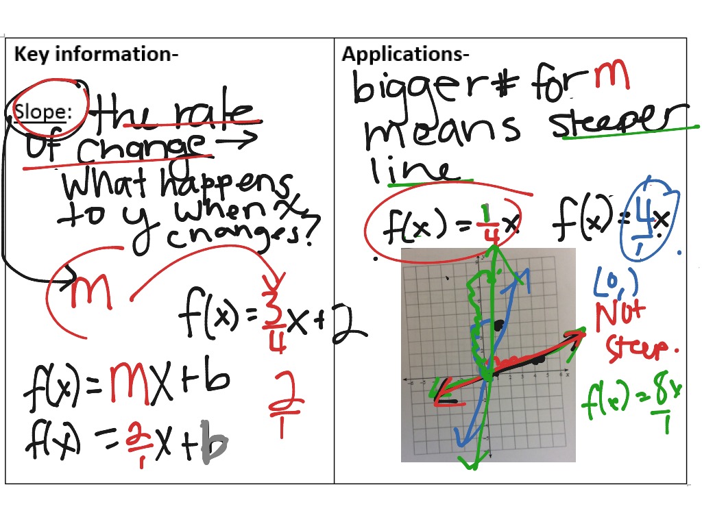 Slope | Math | ShowMe
