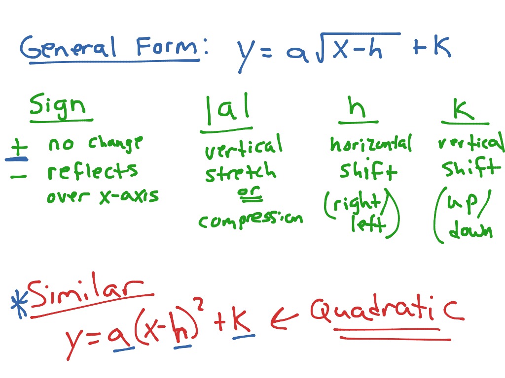 AA sec 7.8A video 1 | Math, Algebra 2 | ShowMe