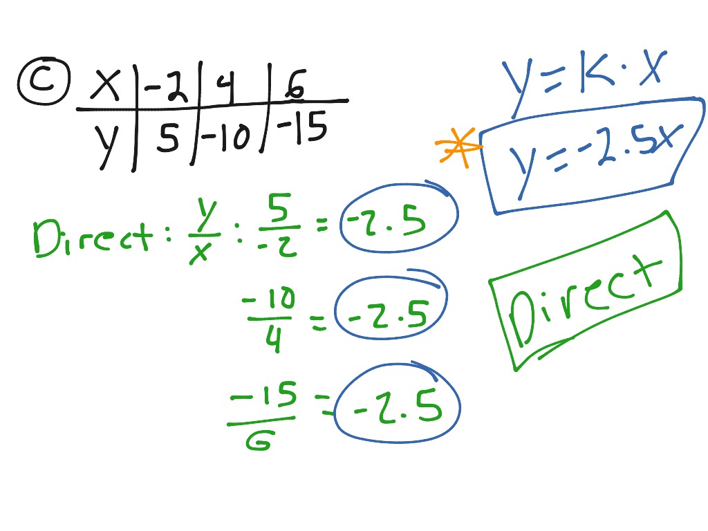 AA sec 9.1A video 2 | Math, Algebra 2 | ShowMe