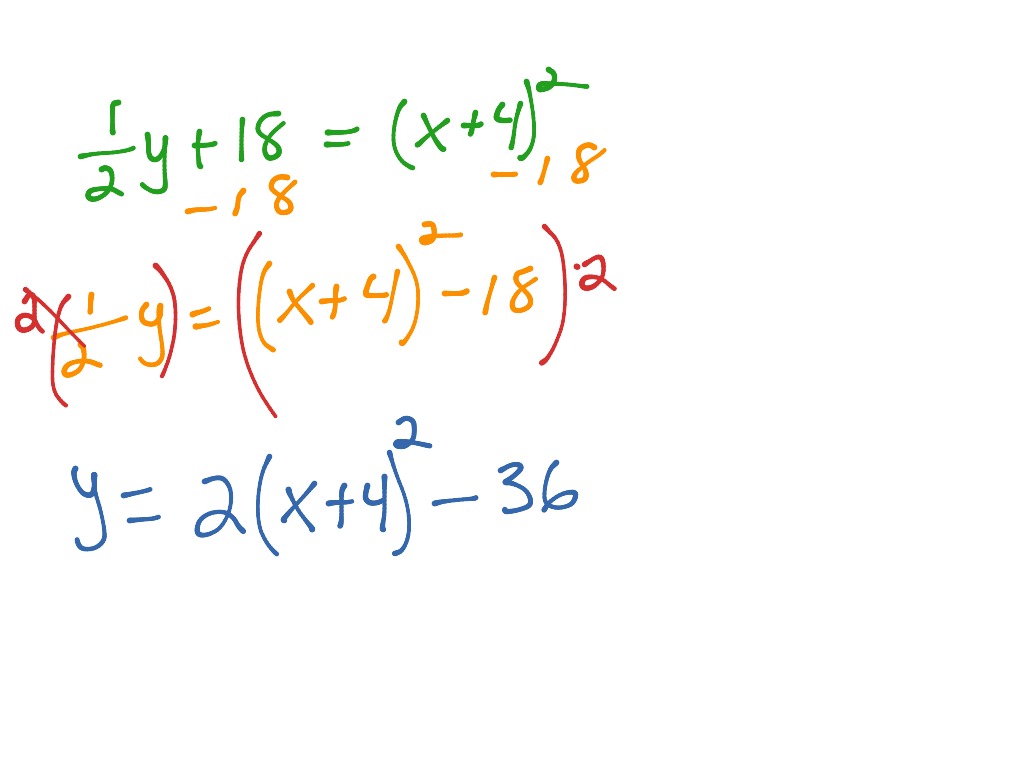 Completing the square to find vertex form | Math | ShowMe