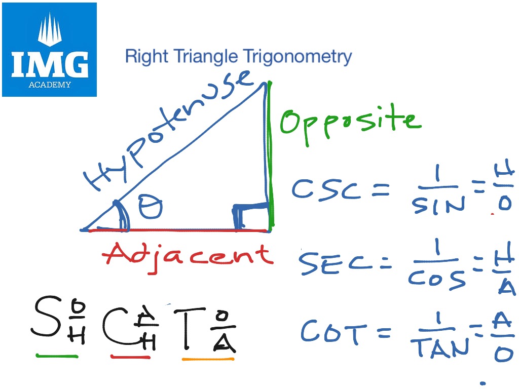 SOH CAH TOA Mnemonic