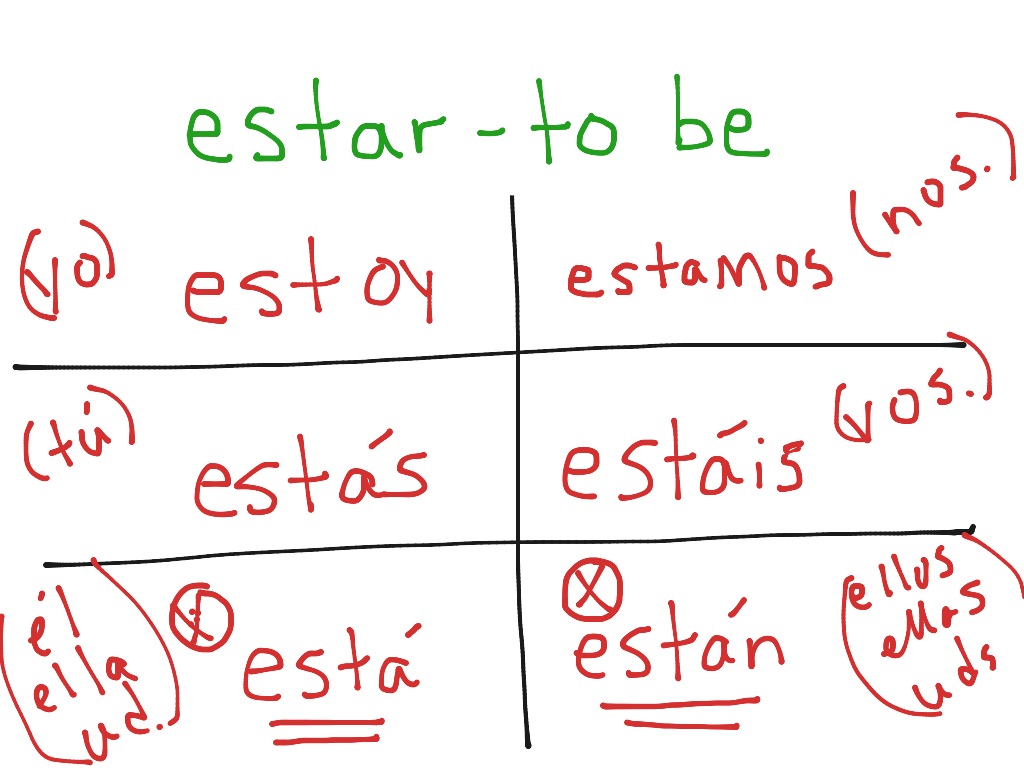 Estar | Language, Spanish | ShowMe