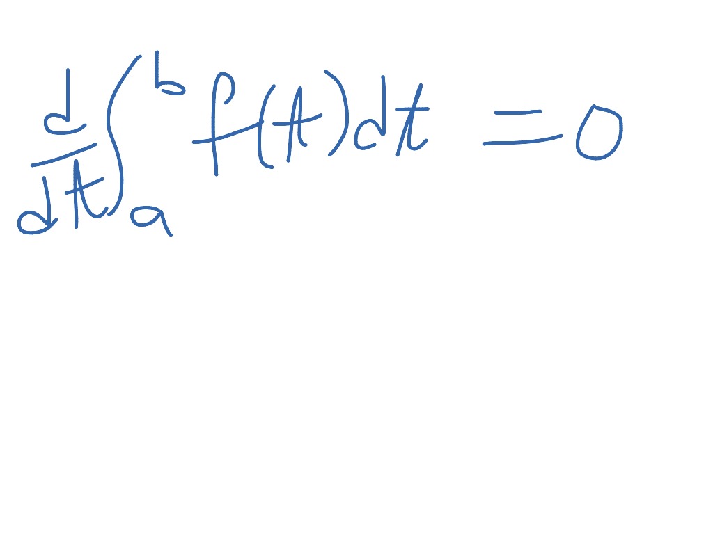 Ted sample | Math | ShowMe