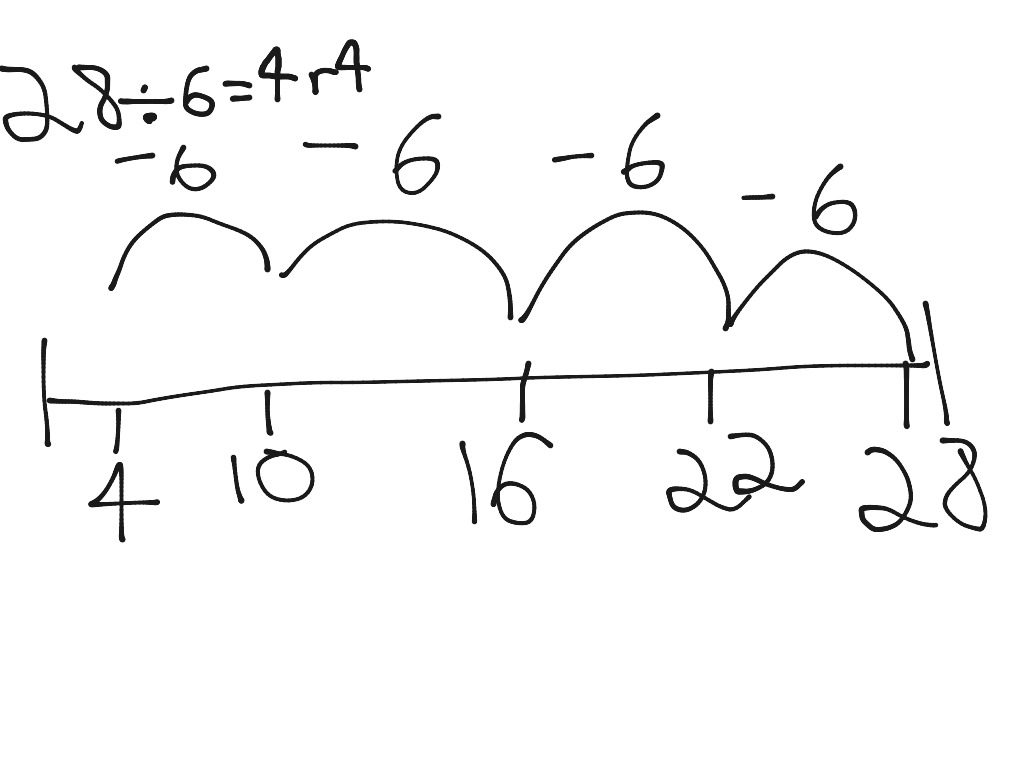 Math 4 | Math | ShowMe