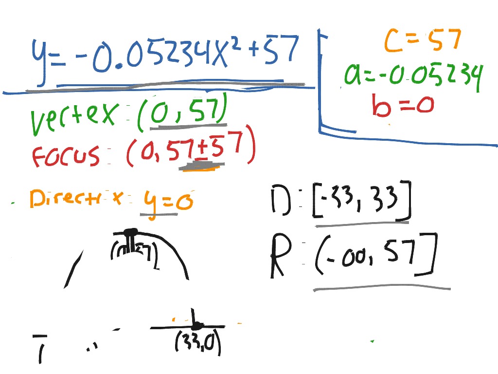 Parabola Project | Math, Algebra 2 | ShowMe