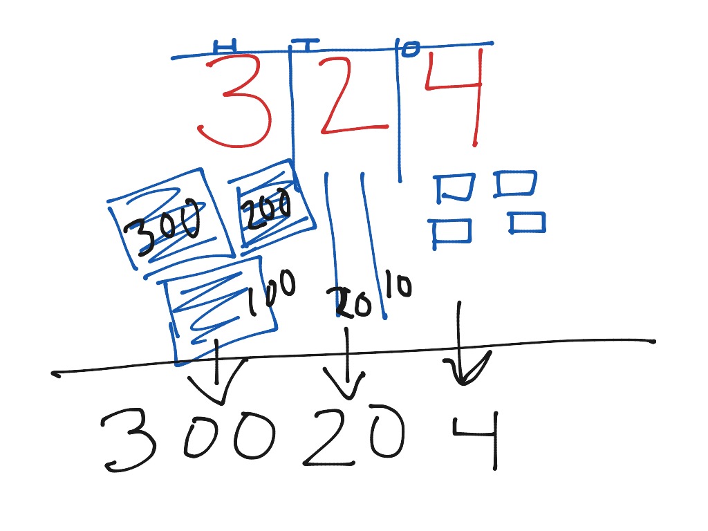 HTO model | Math | ShowMe