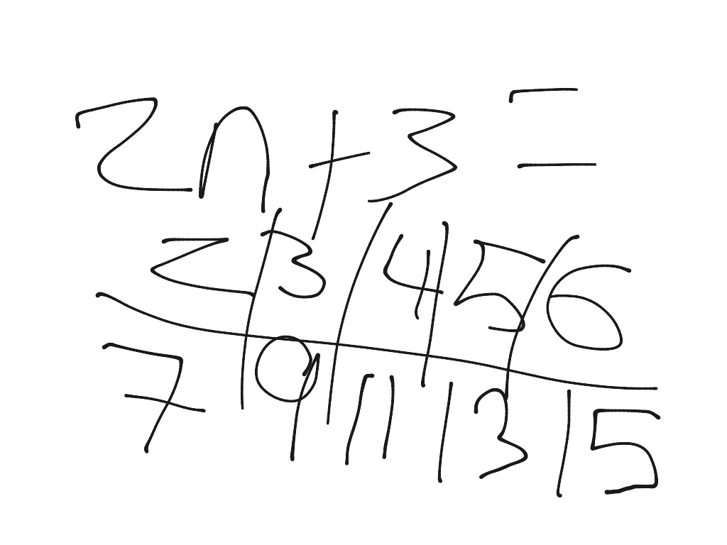 Maths | Math, Algebra | ShowMe