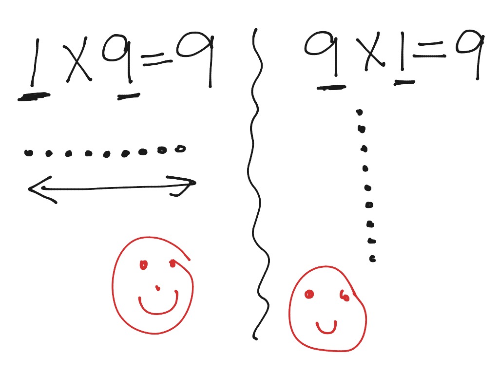 One-digit arrays | Math, Elementary Math | ShowMe