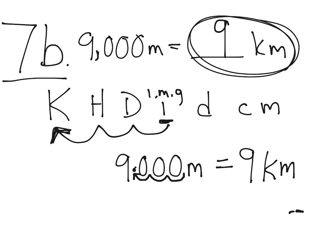 Metric conversion | Science | ShowMe