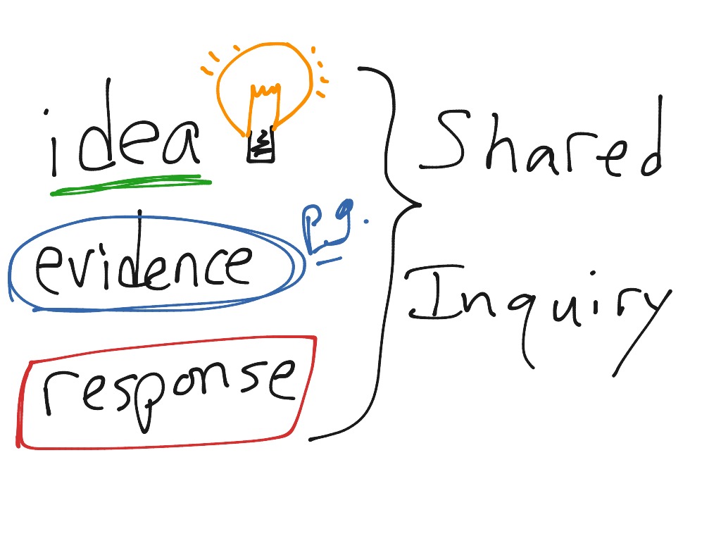 Shared Inquiry Basic Intro | Language | ShowMe