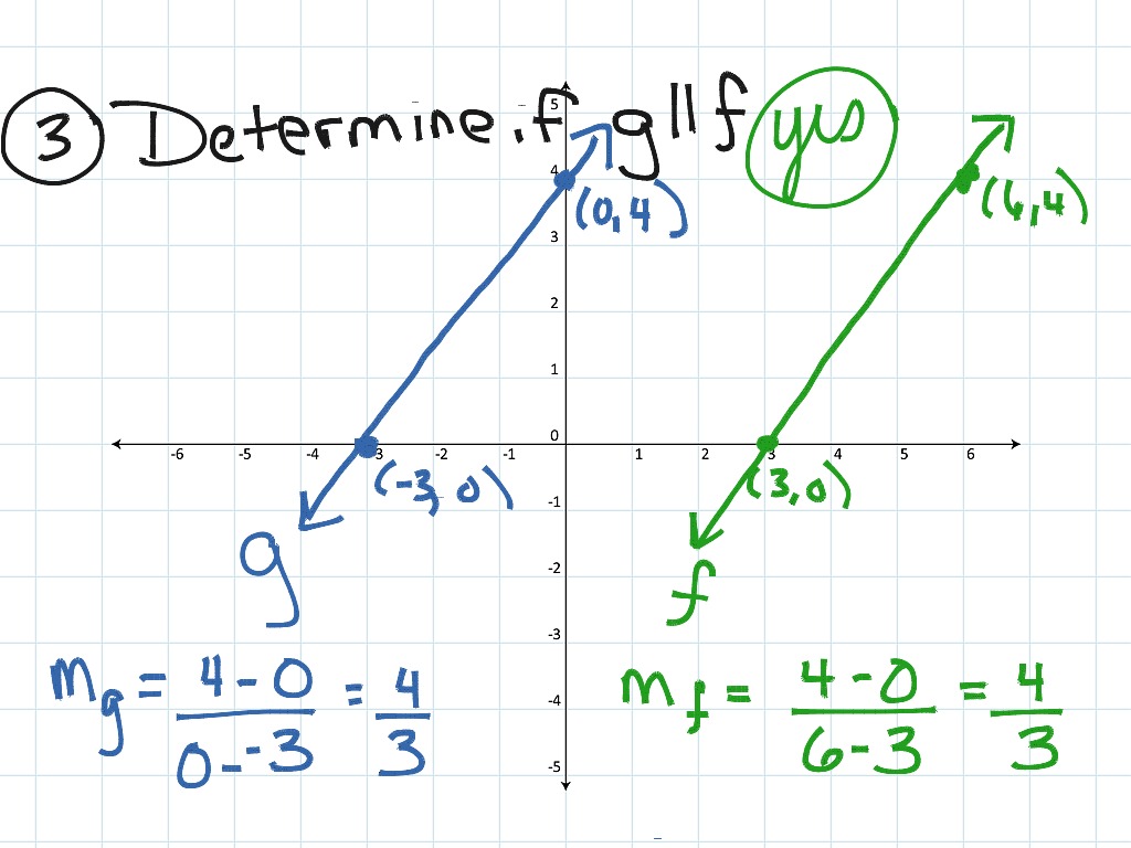 3.5: Proving Lines Parallel Geometry | Math | ShowMe