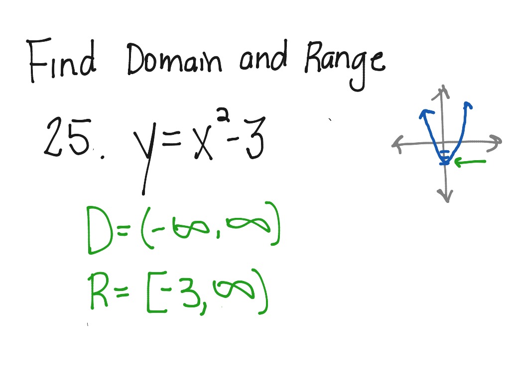 AIM test 3 review #21-25 | Math, Algebra | ShowMe