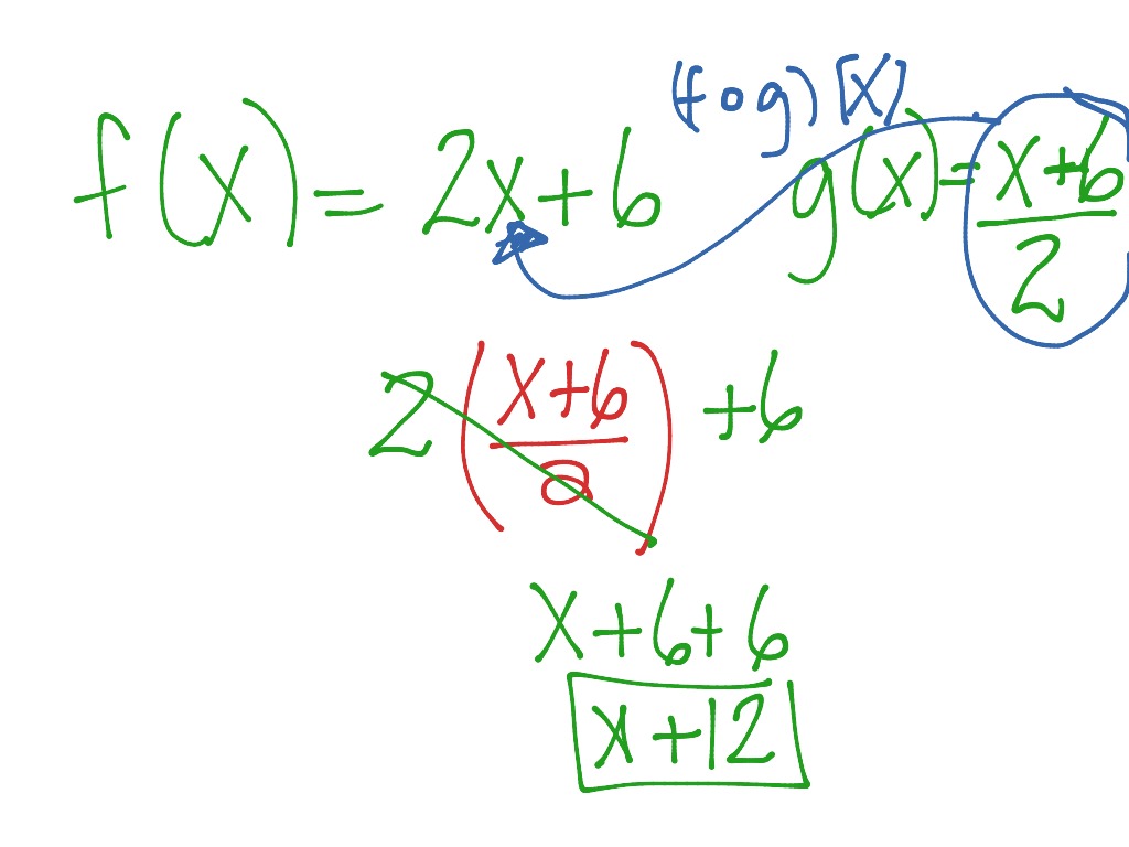 Determining If Functions Are Inverses Math Showme