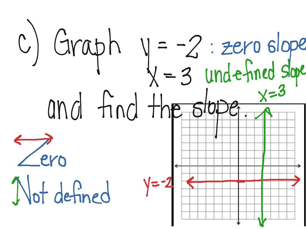 Aim Test 3 Review #1-3 | Math, Algebra | ShowMe