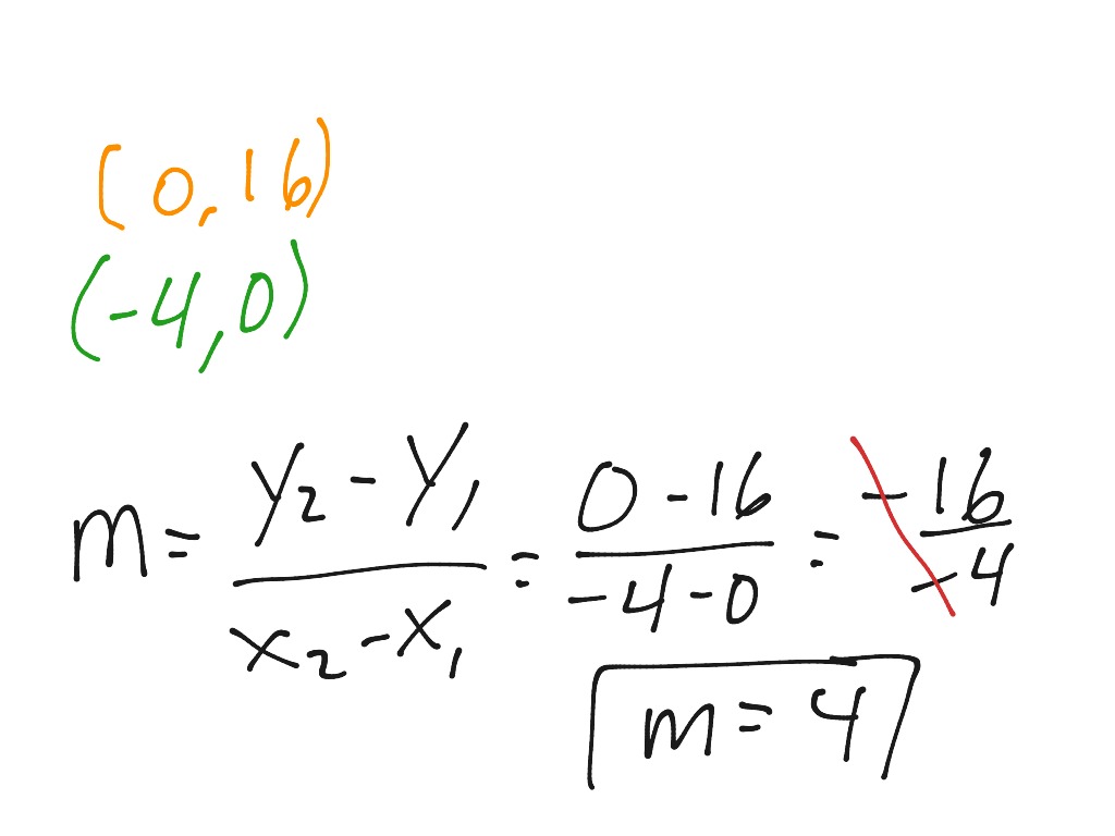Chapter 5 Review | Math, Algebra | ShowMe