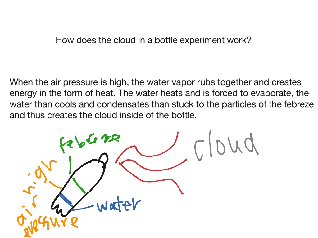 (in progress) | Science | ShowMe
