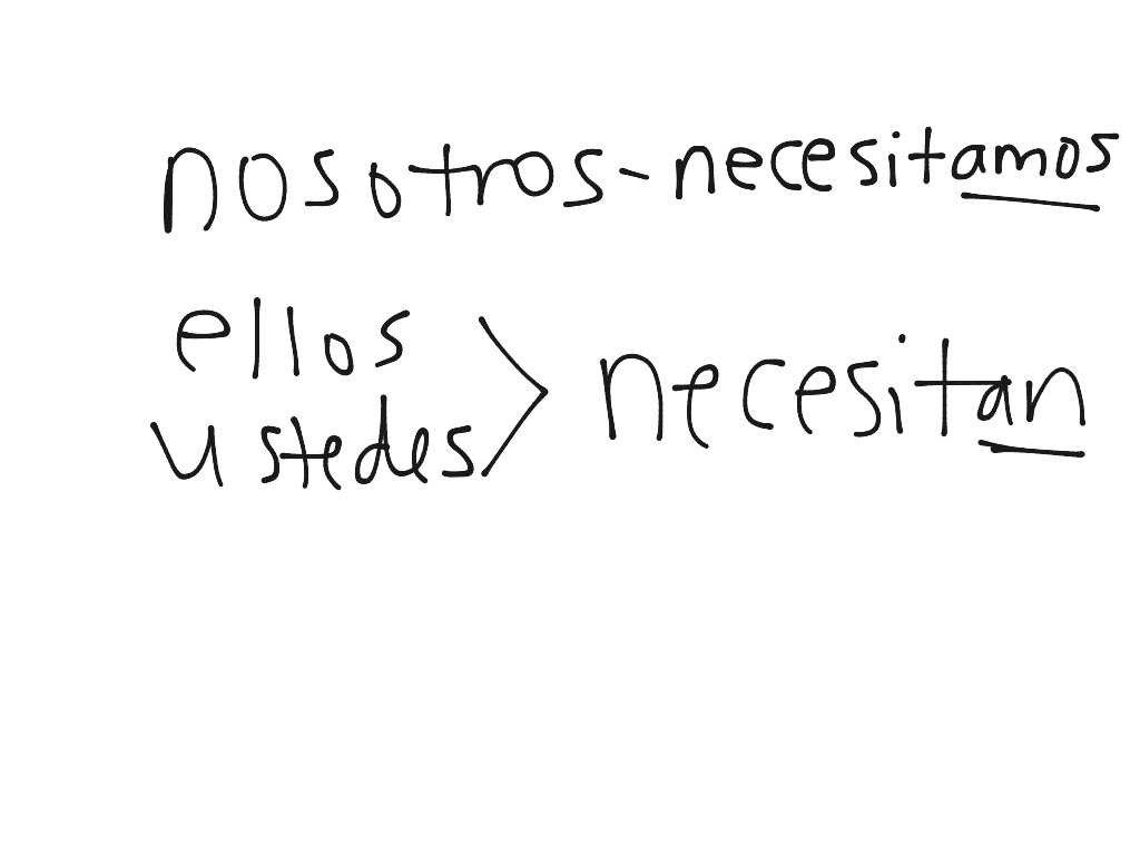 Estar and Necesitar | Spanish, Spanish verbs | ShowMe