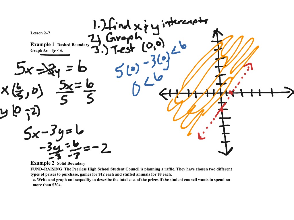 Lesson 2-7 Example 1 dashed boundary | Math, Algebra 2 | ShowMe