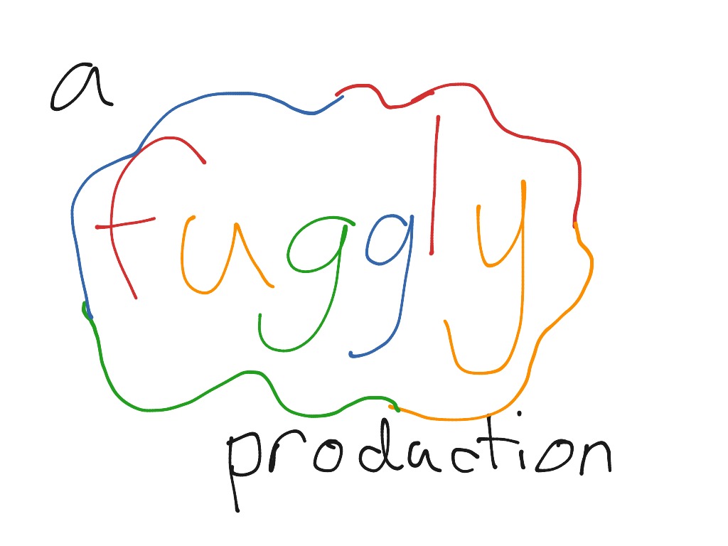 A fuggly production measurement | Math, Measurements | ShowMe