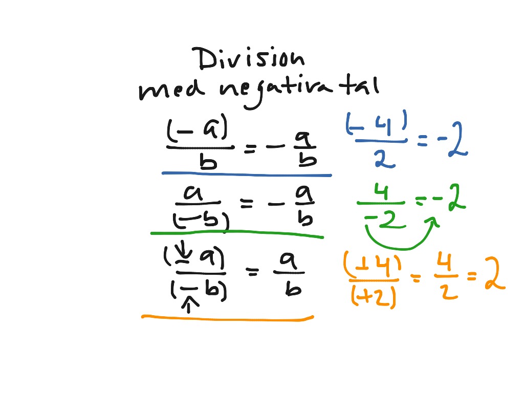 Negativa tal | Math | ShowMe