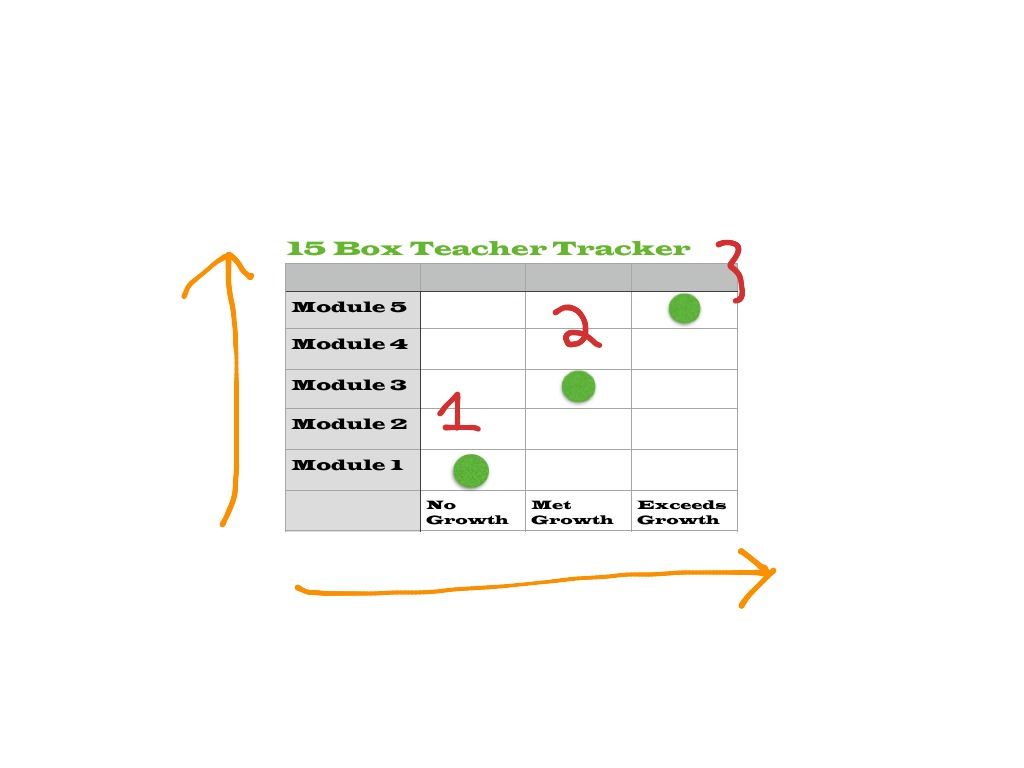 LIFT Matrix | Assessment | ShowMe