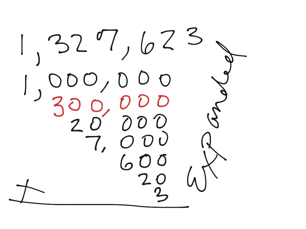 Expanded Form | Math | ShowMe