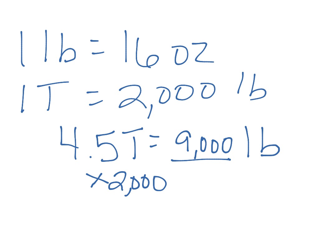 Customary Conversions | Math | ShowMe
