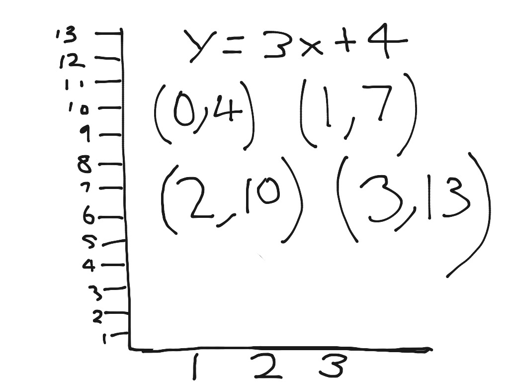 Mason's show me | Math | ShowMe