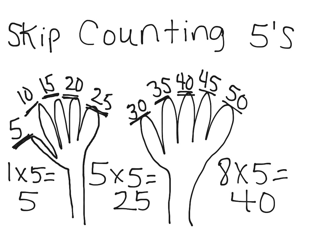 Skip Counting by 5's using your fingers | Math, Elementary Math, 3rd ...