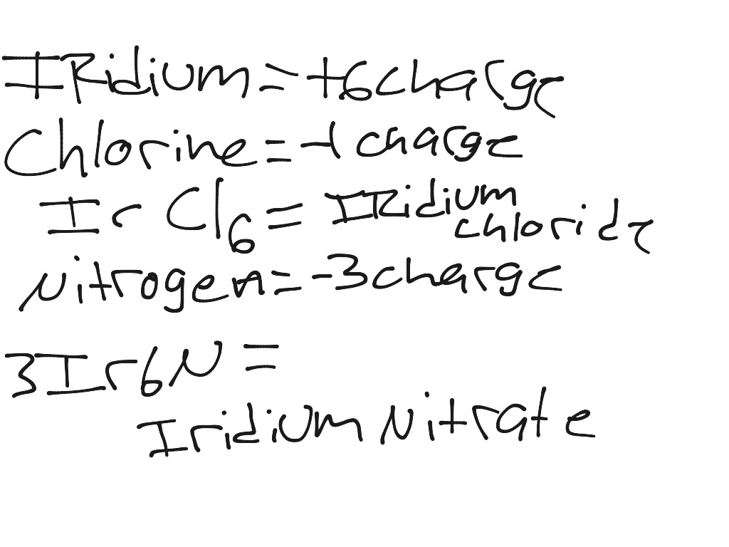Ions | Science, Chemistry | ShowMe