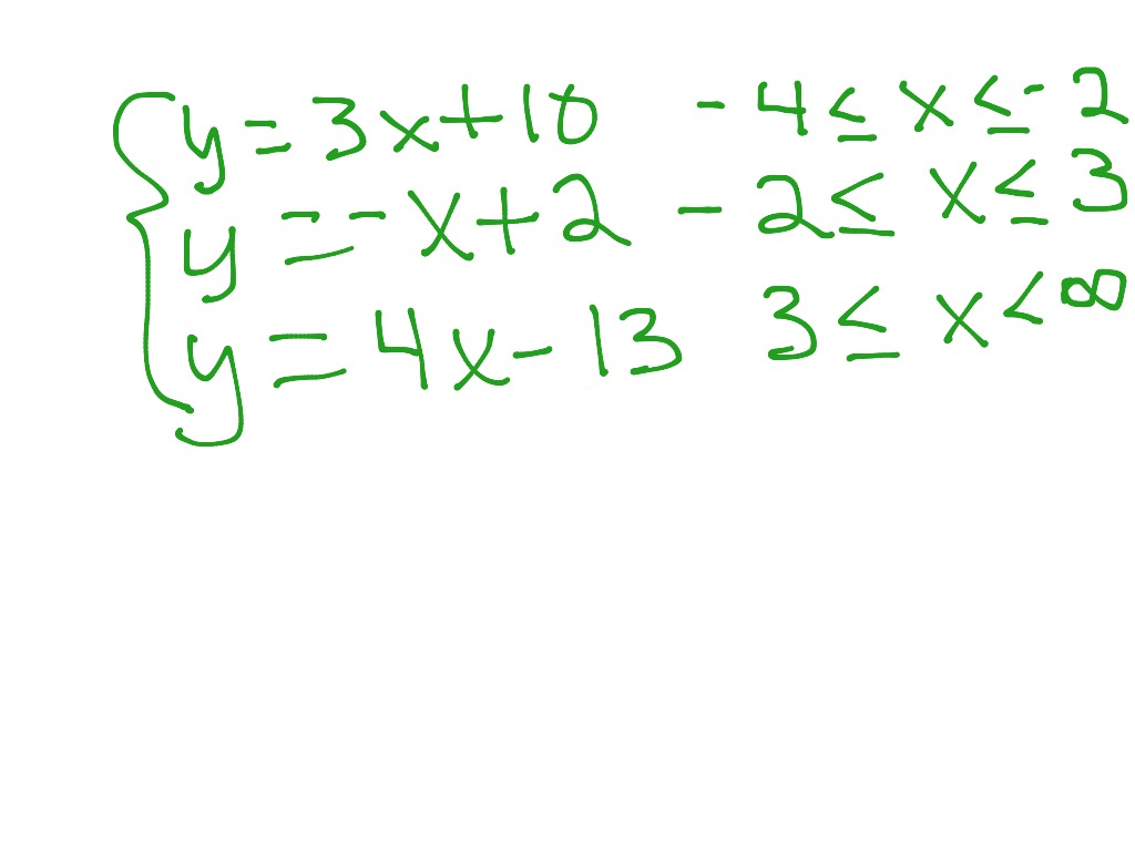 Writing Piecewise Functions from a graph | Math | ShowMe